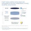 Why Crizal Sapphire HR is a 'Must-Have' for Your Patients - Independent ...