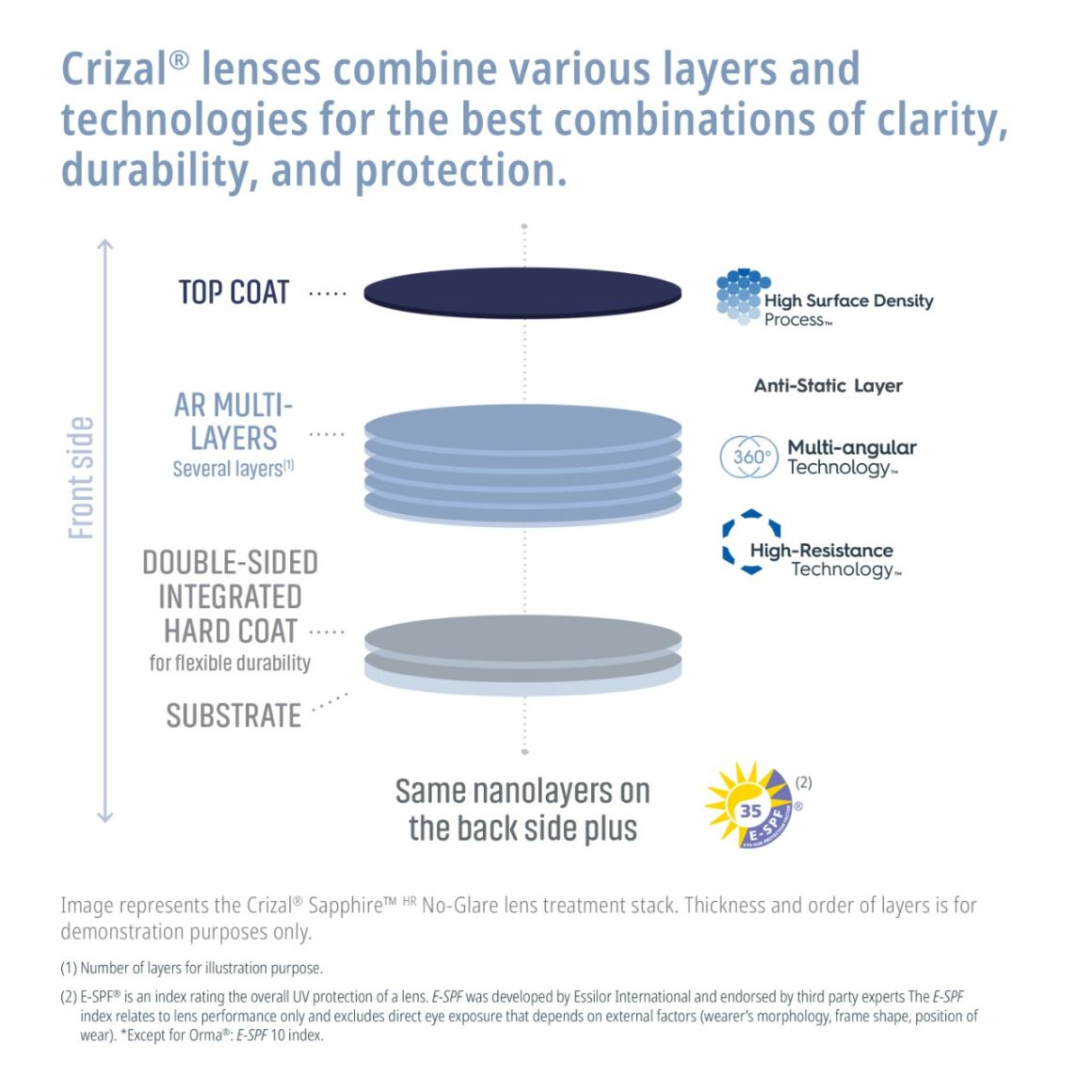 Why Crizal Sapphire HR is a 'Must-Have' for Your Patients - Independent ...